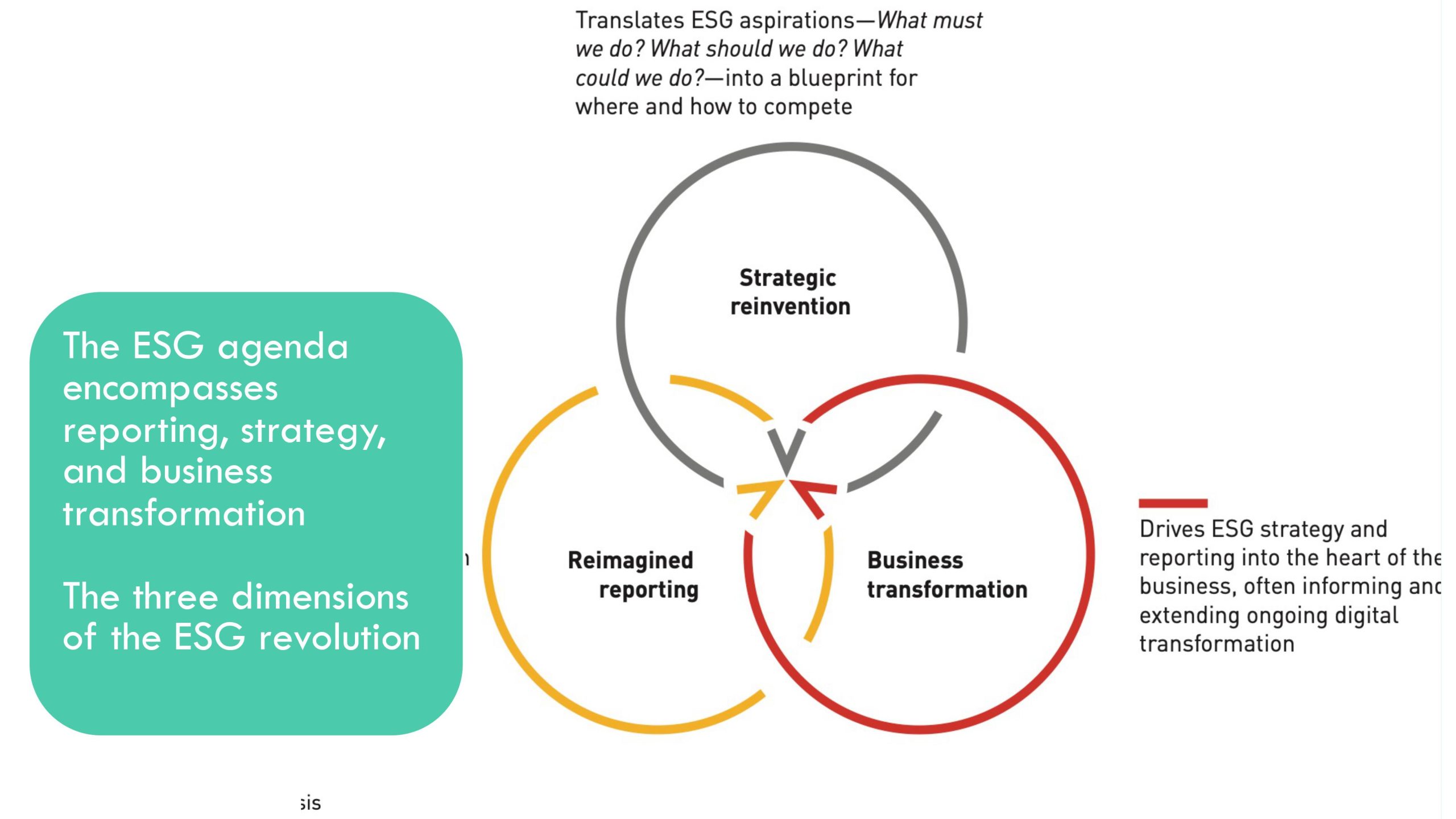 Commitment to SDG and ESG – Owbc